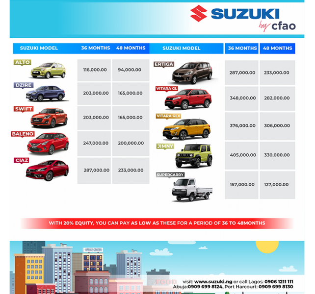 SUZUKI BANK FINANCING OFFER